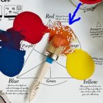 My Paint is Separating When Applied | The Purple Painted Lady